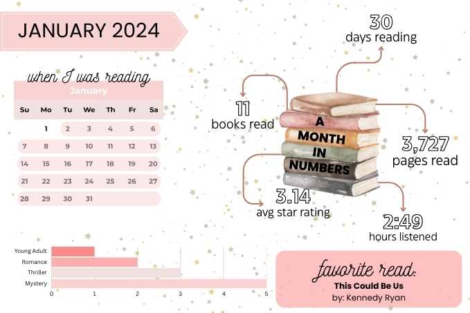 Reading Recap: Jan 2024 – whitneydaniell
